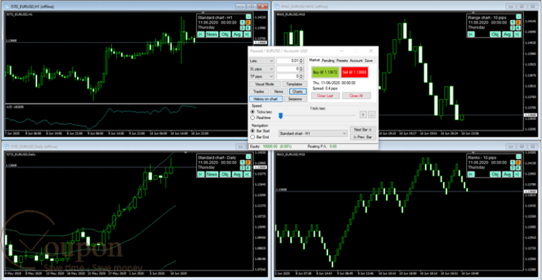 15% Off Soft4FX Forex Simulator Coupon Jun 2026